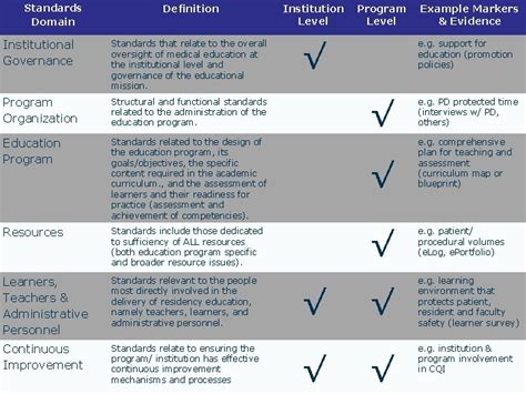 Understanding The Accreditation Reform Presentation Overview Accreditation
