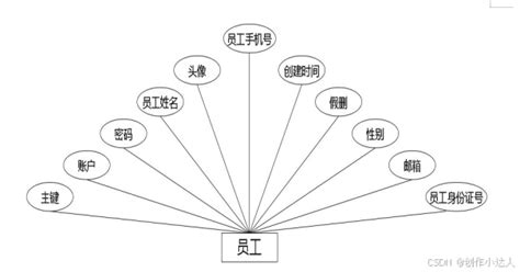 智能仓库基于springboot的智能无人仓库管理设计与实现附项目源码论文数据库）基于springboot的智慧仓储管理平台设计与实现论文文献检索及参考文献目录 Csdn博客