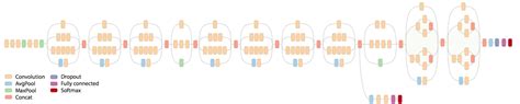 Machine Learning And Object Detection
