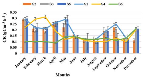 Comparative Estimation Of Community Respiration Download Scientific Diagram
