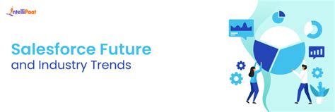 salesforce future and industry trends in 2025 intellipaat