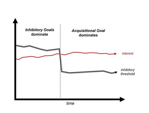 Threshold Based Offending — Leb