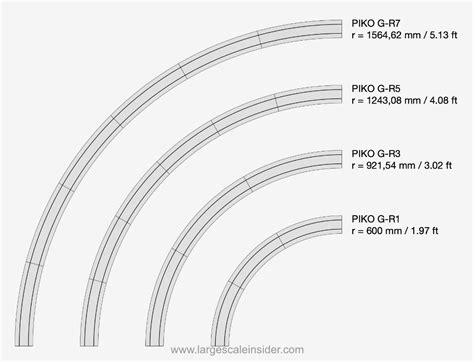 G Scale Track Geometry Series 2 Piko Large Scale Insider