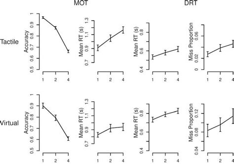 Experiments 1 Top Row Tactile And 2 Bottom Row Online For Mot