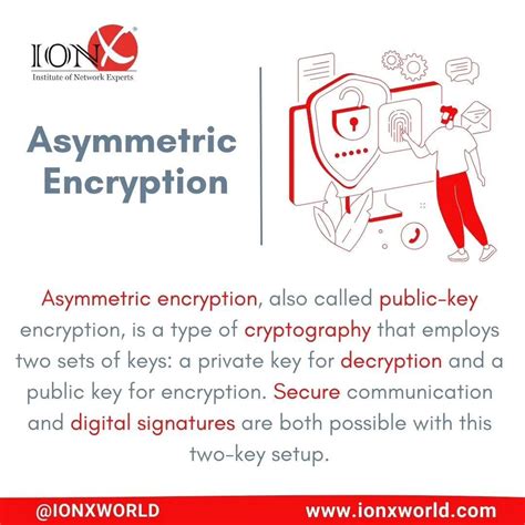 Asymmetric Encryption Algorithm For Data Encryption Nirali Chauhan