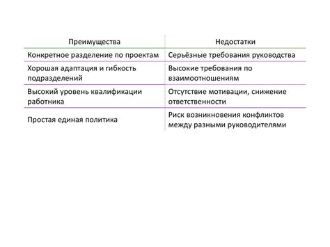 Типы и виды организационных структур управления предприятием
