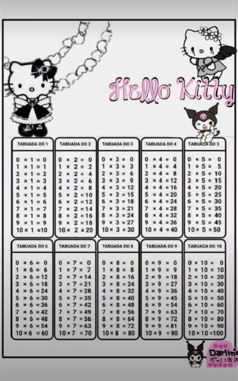 Эстетичная таблица умножения 💕🧸hello Kitty 🧸💞 Уроки математики Математические выражения