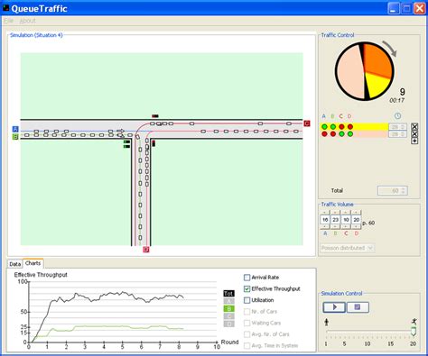 2 Screenshot Of Queuetraffic Download Scientific Diagram