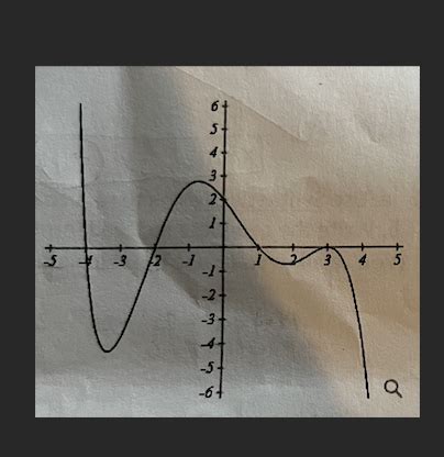 Solved Write An Equation For The Least Degree Polynomial Chegg