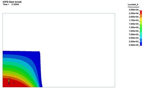 Lsdyna Basics Dam Break — Welcome To Ls Dyna Examples