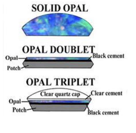 Understanding The Difference Between Opal Doublets Vs Opal Triplets Australian Opal Direct