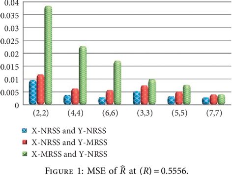 Figure 1 From Estimating System Reliability Using Neoteric And Median Rss Data For Generalized