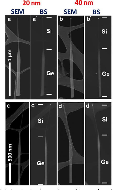 Figure 1 From Axial Gesi Nanowire Heterostructure Tunnel Fets