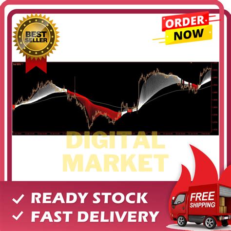 Jual Indicator Mt4 Terbaik Moving Average 20 Sma Crossing 50 Sma