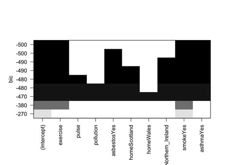 9 Model Selection A Second Course On Linear Models