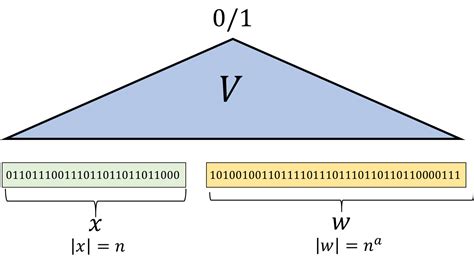 Introduction To Theoretical Computer Science Np Np Completeness And