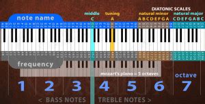 Piano Keys Theory History And Secrets Unlocked Grand Piano Passion