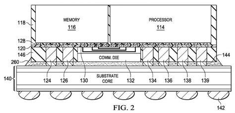 AMD Intel Display Chiplet Packaging Prowess Semiconductor Digest