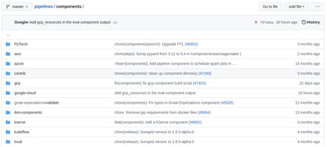 Mlops Pipeline With Mlflow Seldon Core And Kubeflow Ubuntu