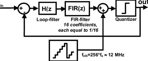 One Bit PWM Modulator Download Scientific Diagram