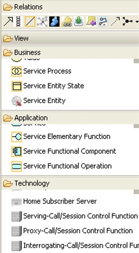 Excerpt From The Telecom Archimate Extension Concrete Syntax