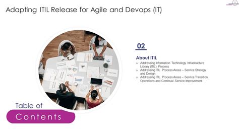 Adapting Itil Release For Agile And Devops It Powerpoint Presentation Slides Presentation