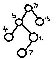 Algorithm AVL Tree Balance Stack Overflow