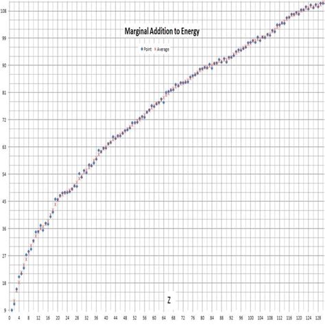 Neutrinos And Angular Momentum Inframatter Research Center