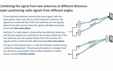 5g课程学习笔记 波束赋形beamforming 1 天线阵列 Bilibilib站无水印视频解析——yiuios易柚斯