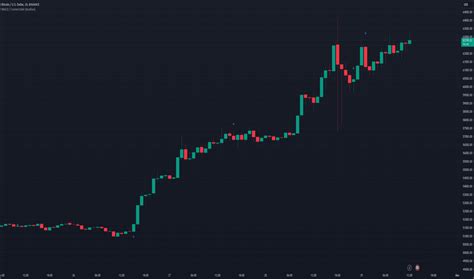 Moving Average Convergence Divergence MACD Technical Indicators Indicators And Signals