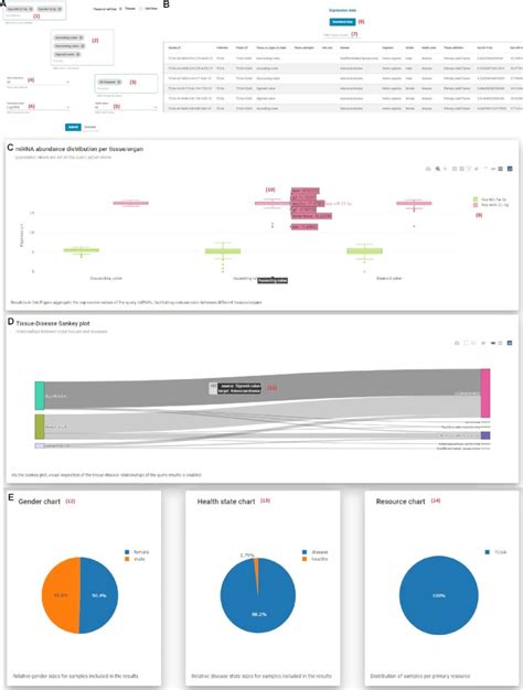 Diana Mited A Microrna Tissue Expression Database Pmc