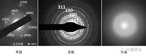 透射电镜tem结果分析实操指南：用digital Micrograph搞定晶格标定与 Saed 晶相判断 华算科技