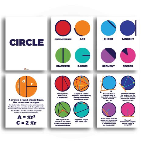 Everything About Circles Formulas Math Classroom Poster And Anchor Cha Sproutbrite