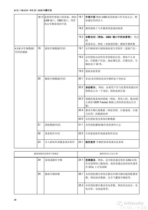 WP29 GRVA 155 中文 pdf CN SEC 中文网