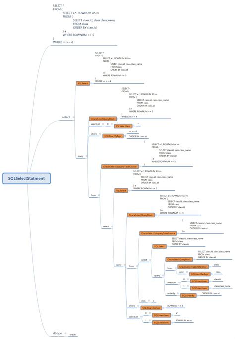浅析构建SQL to SQL的翻译器 sql语法解析器