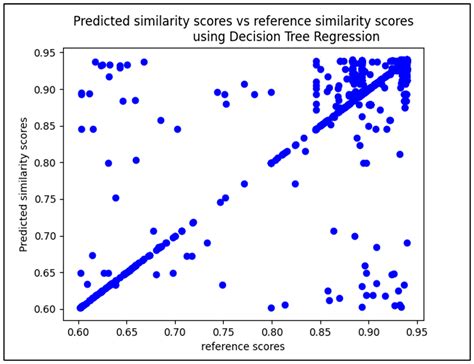 Future Internet Free Full Text Hybridizing Fuzzy String Matching