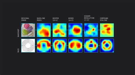 What Is Efficientnet Sky Engine Ai