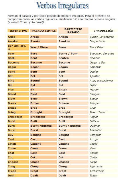 The Spanish Language Chart For Verbos Irregulares