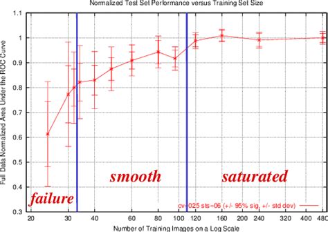 Figure 1 From Semi Supervised Self Training Of Object Detection Models