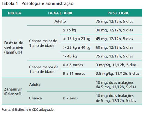 Sinopse PediÁtrica Influenza