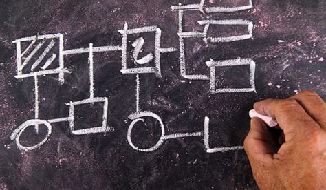 Logic Models What They Are Why You Need Them How To Create One