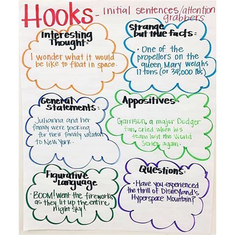 Types Of Writing Anchor Charts Free Math Worksheet Printable