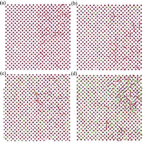 Phonon Eigenvectors That Correspond To The Same Low Partition Ratio Download Scientific