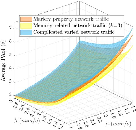 Figure 1 From Age Of Information In Uav Aided Wireless Sensor Networks