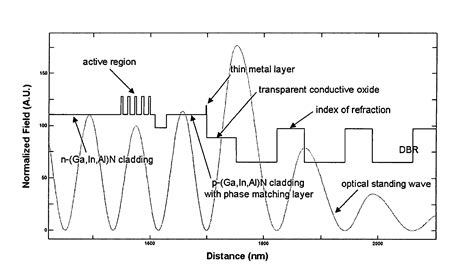 Vertical Cavity Surface Emitting Laser Patented Technology Retrieval Search Results Eureka