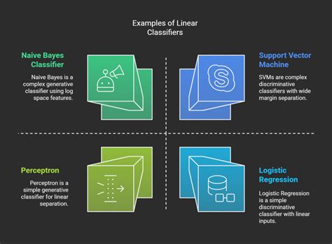 What Is Linear Classification How Does It Works And Examples