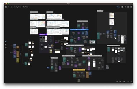 Canvas When The Viewing Range Is Expandedset Thumbnails Or Equal Scale Reduction For Some