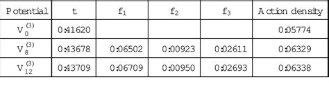 Table 1 From A Closed String Tachyon Vacuum Semantic Scholar