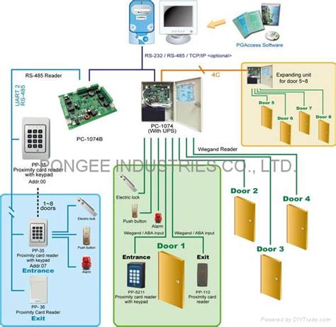 Multi Door Access Controller48 Doors Pc 1074 Pegasus Pongee