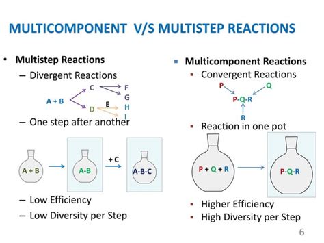 Multi Component Reactions Pdf Chemistry Science